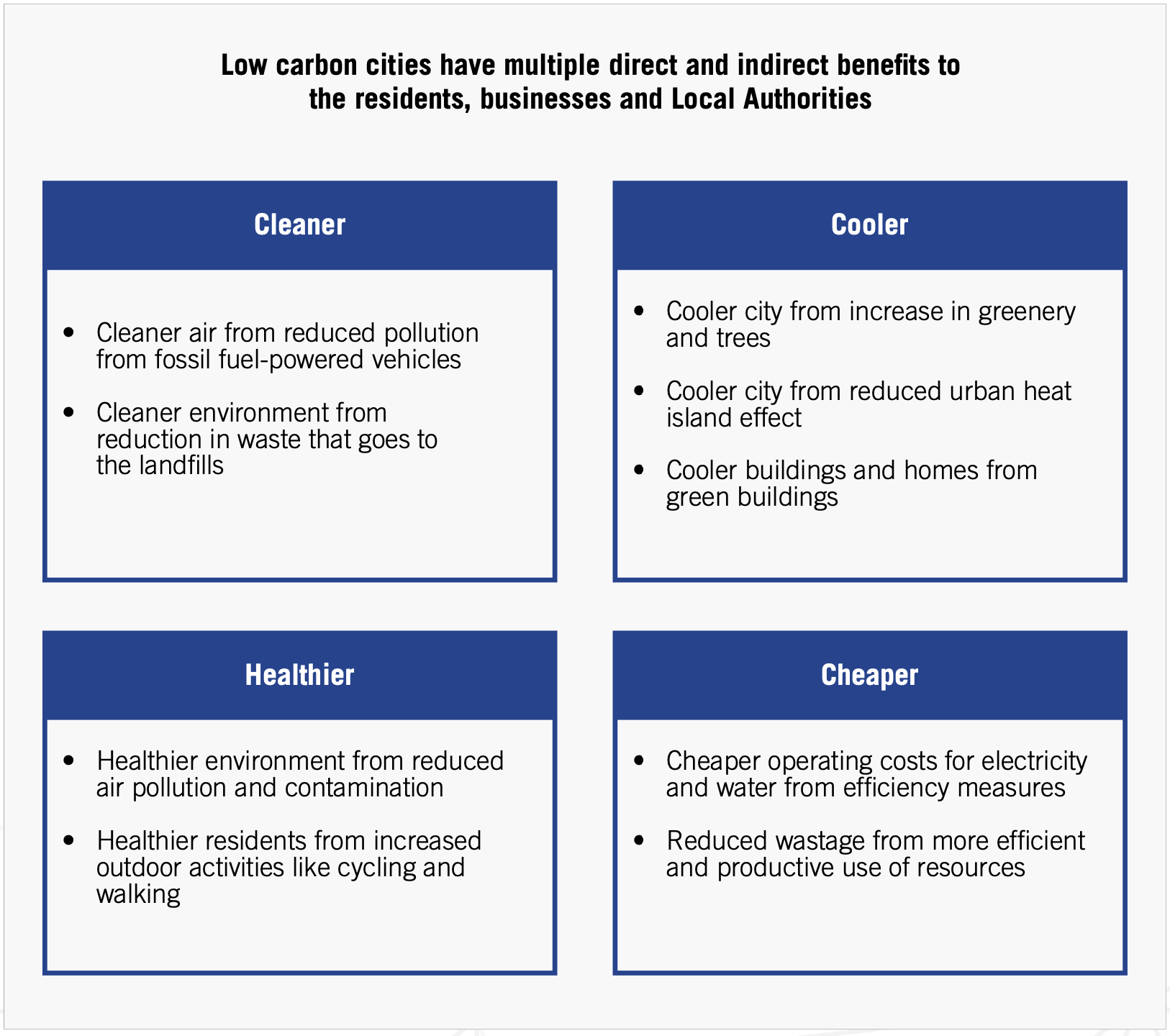 BUILDING A LOW-CARBON METROPOLIS - Malaysian Green Technology And ...