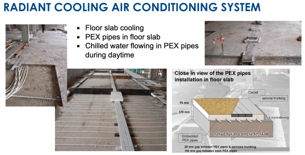 Green Energy Office Building - Malaysian Green Technology And Climate ...