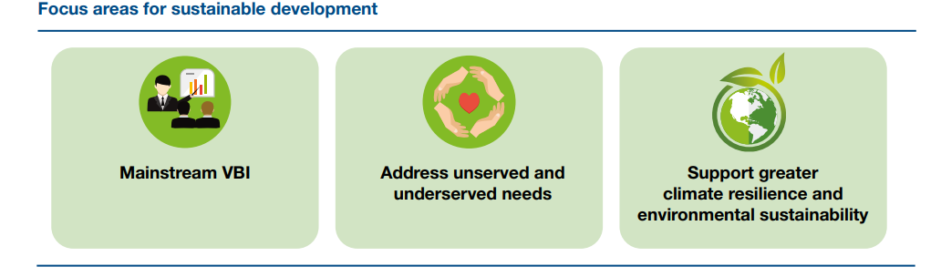 Can BNM’s Greening Value Chain Programme Lead SMEs to a Greener Future ...