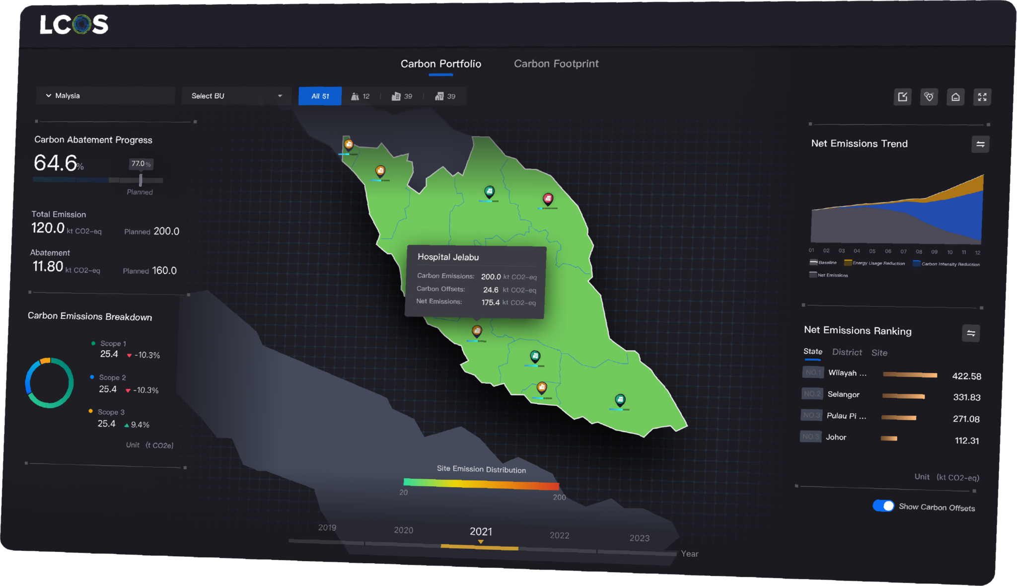 LCOS – Malaysian Green Technology And Climate Change Corporation