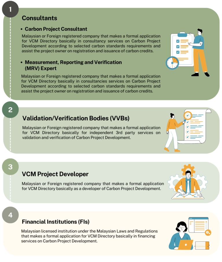 VCM Categories - Malaysian Green Technology And Climate Change Corporation