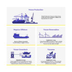 From red to green: Energy infrastructure company Yinson’s ...