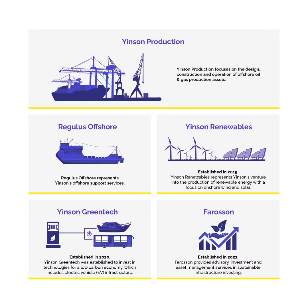 From red to green: Energy infrastructure company Yinson’s ...