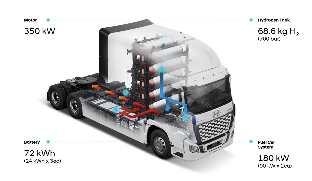Putrajaya gets first Mobile Hydrogen Refuelling Station in West ...