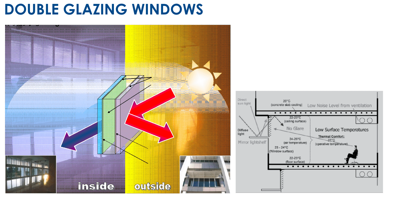 Green Energy Office Building – Malaysian Green Technology And Climate ...