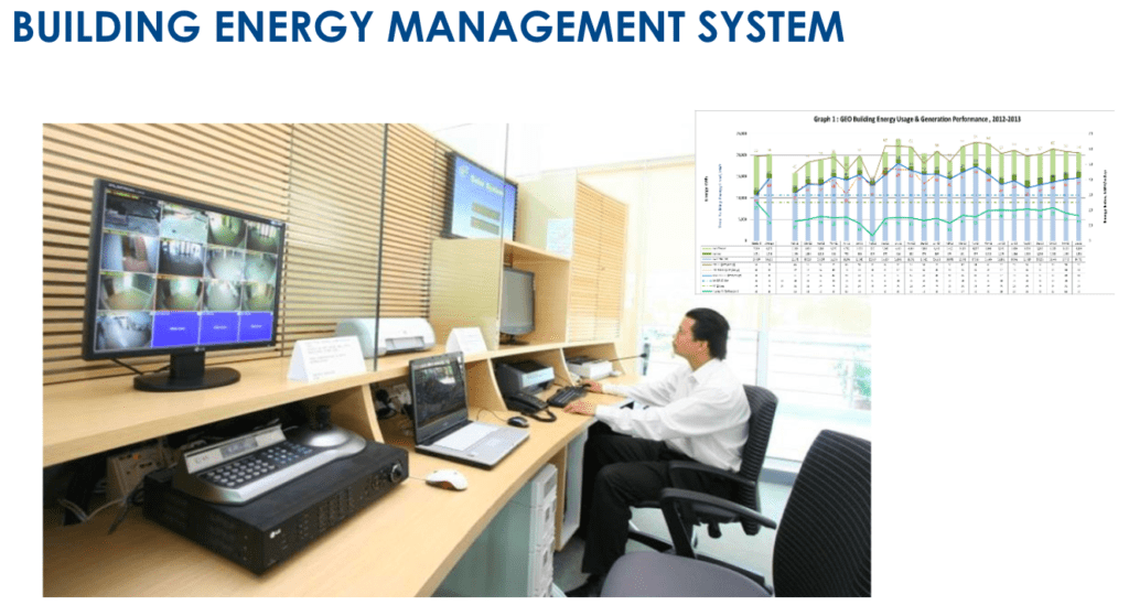 Green Energy Office Building – Malaysian Green Technology And Climate ...