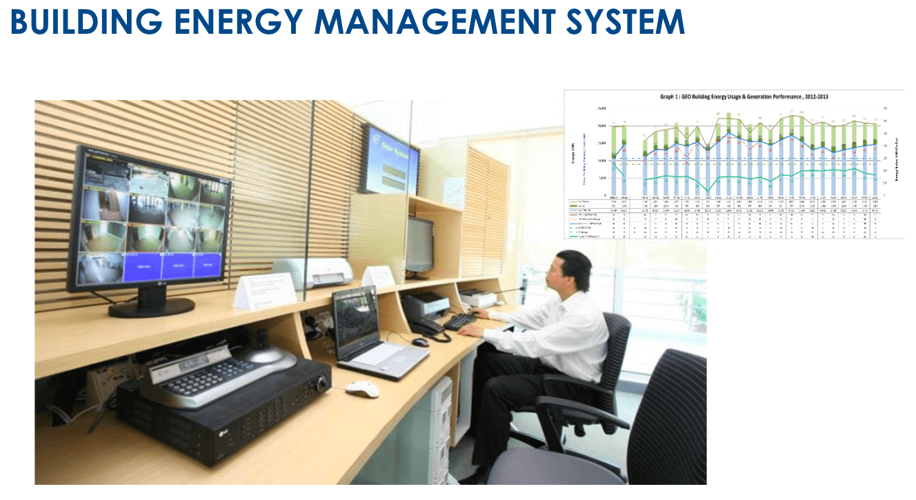 Green Energy Office Building - Malaysian Green Technology And Climate ...