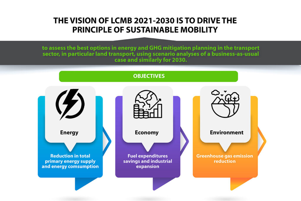 Low Carbon Mobility Blueprint (LCMB) – Malaysian Green Technology And ...
