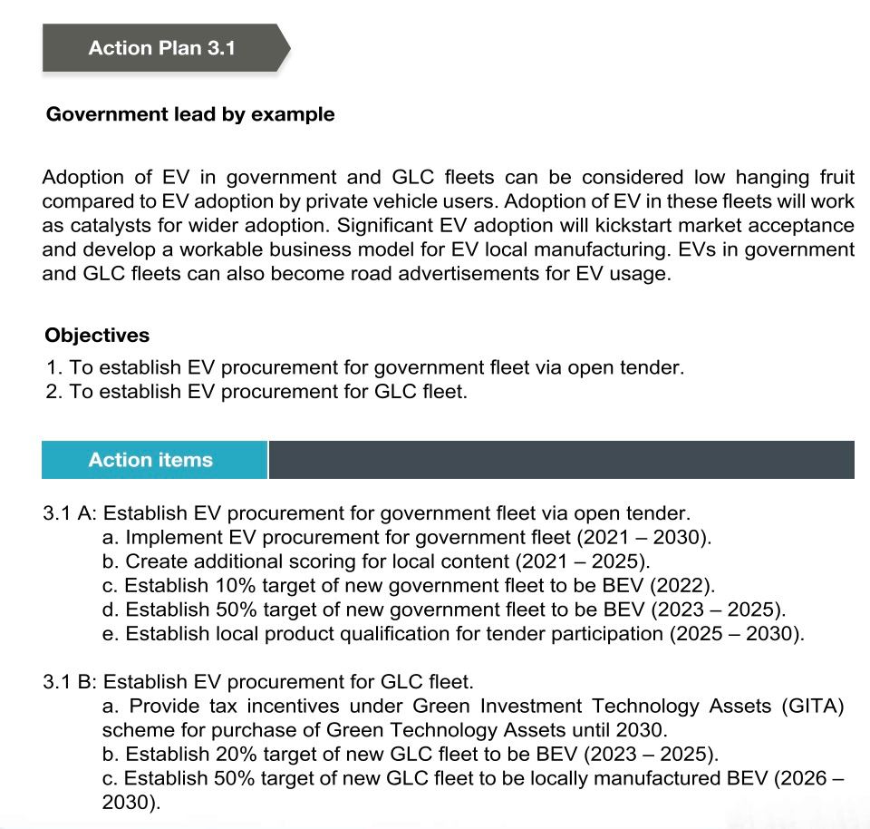 Malaysia to begin using EVs for its government fleet, procurement to ...