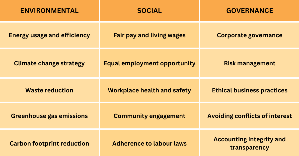 ESG this, ESG that… Does it really matter to M’sian SMEs? Here’s the ...
